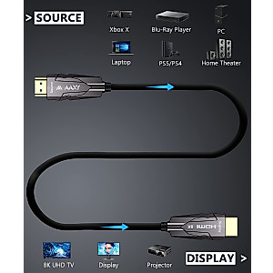 8K Fiber Optic HDMI Cable 40ft, Ultra High Speed 48Gbps Active HDMI 2.1 Cable [8K@60Hz, 4K@120Hz], Support Dynamic HDR, eARC, Dolby Atmos, HDCP 2.3, Compatible with Nvidia RTX 3080/3090 Xbox X PS5