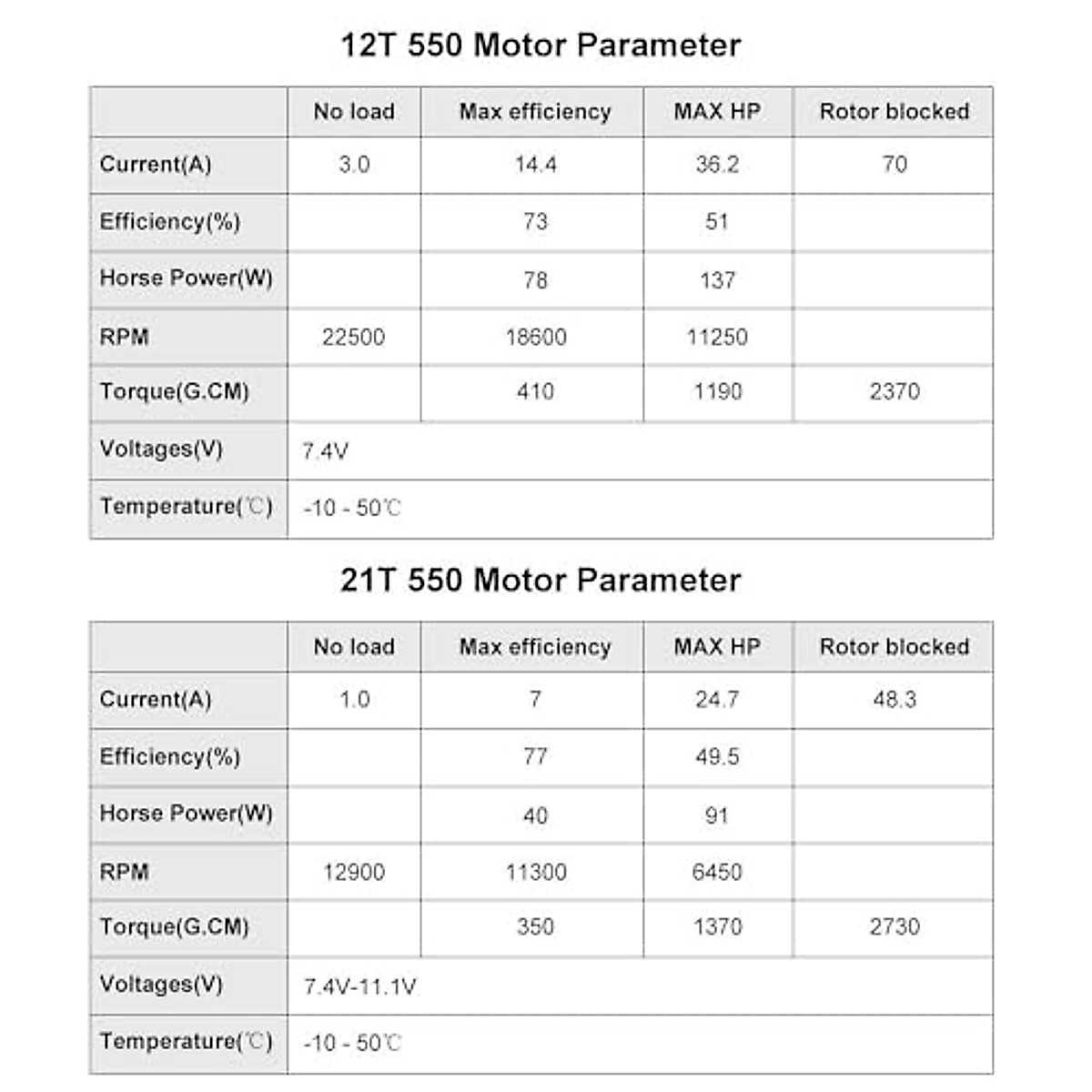 INJORA RC Motor 550 Brushed Waterproof Motor for 1/10 Short-Course Truck Slash VKAR 10SC HPI HoBao HuanQi 727(12T)