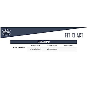 Dekoni Audio Repalcement Ear Pads for Audio Technica ATH-AD700x, AD Series and AKG 553 Audiophile Headphones (Elite Velour)