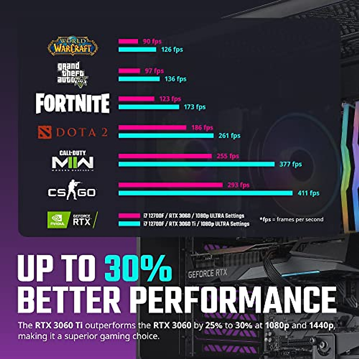 Cooler Master HAF 5 Pro High Performance Gaming PC - Intel i7 12700F - NVIDIA GeForce RTX 3060 Ti - 16GB DDR4 3200MHz - 1TB M.2 NVMe SSD – WiFi - Windows 11 - Desktop Computer