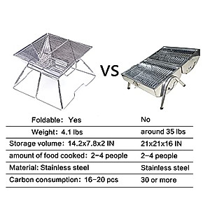 LynsaTac 12.6” Stainless Steel Foldable Camping Grills with Carry Bag, Portable BBQ Grills for Camping Outdoor Picnic Hiking, Easy to Carry and Assemble, 12.6Lx12.6Wx8.7H inches
