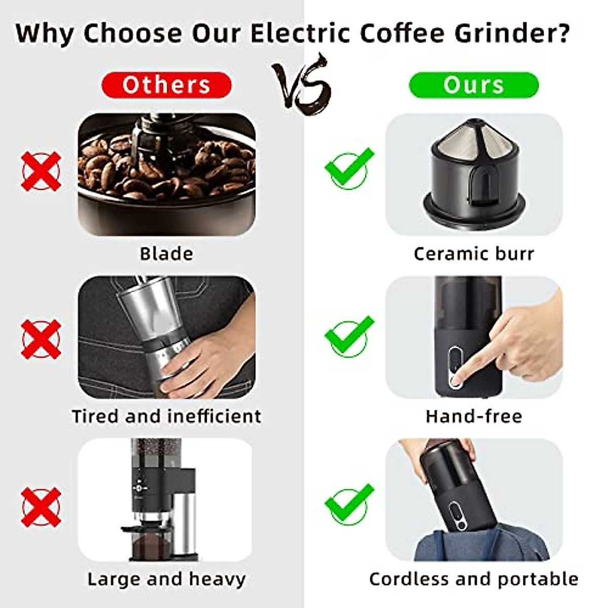 Wireless Coffee Grinder with LED Power, Electric Portable Coffee Bean Grinder with Brush, Herb Grinder, Spice Grinder with Removable Bowl & Spoon and 304 Stainless