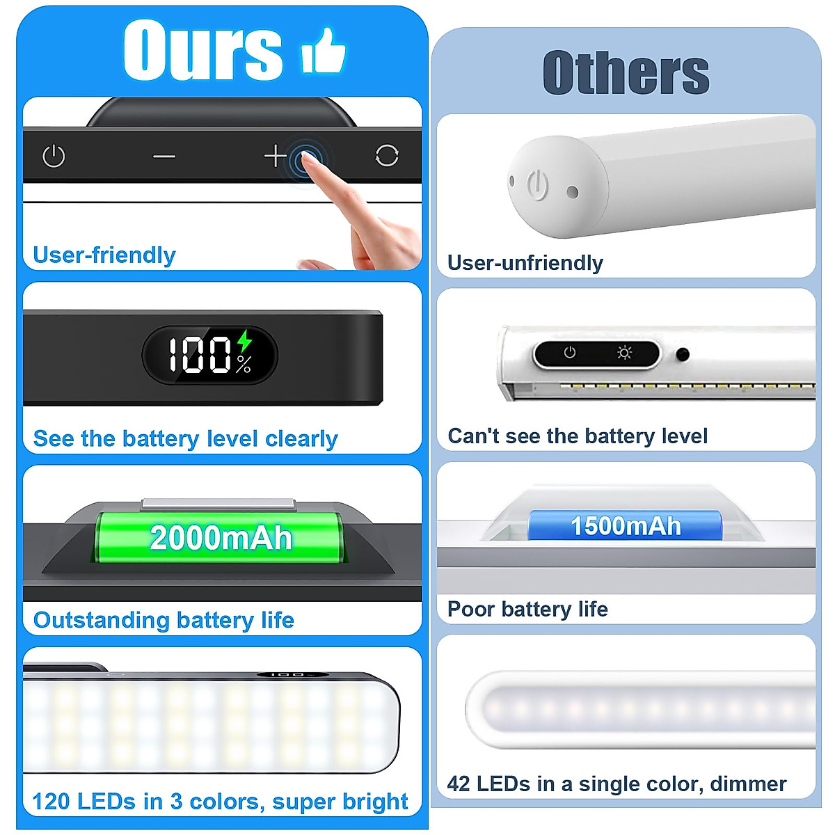 WILLED 3W Dimmable Mirror Lights,3 Colors Adjustable Wall Light with 120 LED,Touch Control,2000mAh Rechargeable Battery Makeup Light, Magnetic Stick Light Bar for Cabinet,Kitchen,Closet,Bedside,Desk