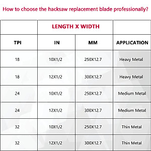 JUGREAT 12" Hacksaw Blades Replacement Bi-Metal,Bi-Metal Safe Flex Metal,High Speed Steel -24TPI (5 Pack)