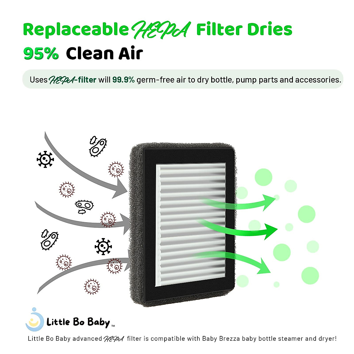 Little Bo Baby Bottle Steamer Filter Compatible with Baby Brezza Baby Bottle Steamer and Dryer Advanced