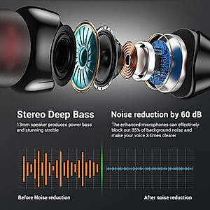 Earbuds Wireless Bluetooth, Hi-Fi Stereo Noise Cancelling Earbuds, Light Weight Bluetooth 5.2 Earphone with Mic, 80H Playtime IPX7 Waterproof Headphone with Charging Case for All Bluetooth Devices