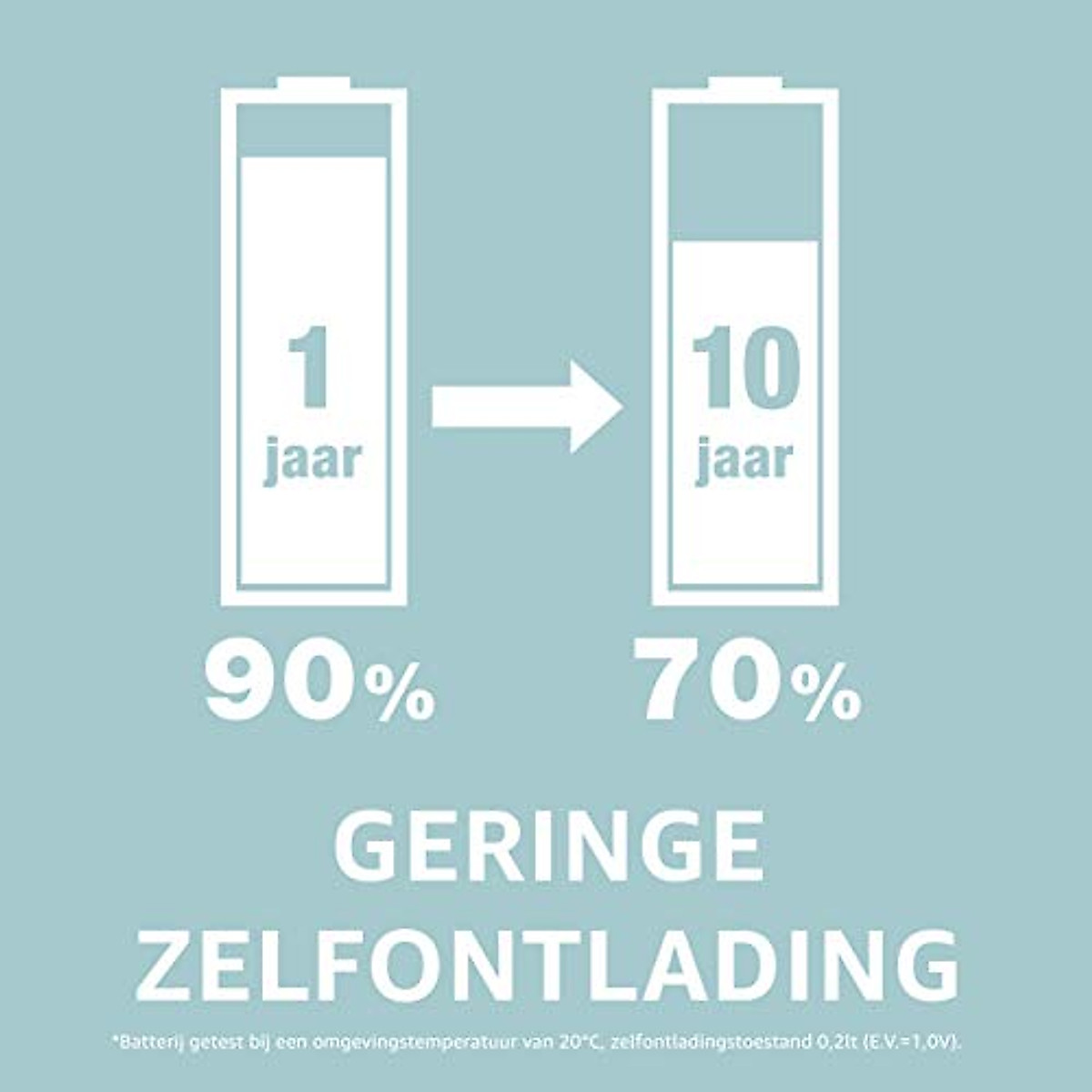 Panasonic Eneloop 1x4 Micro AAA 750 mAh