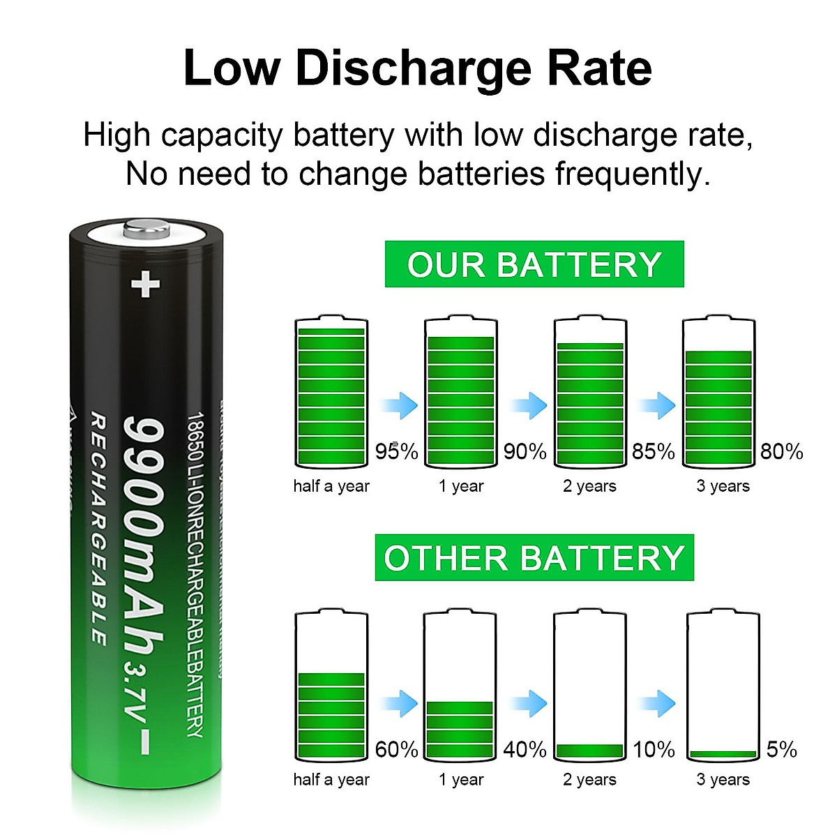 CPZZ 3.7volt 18650 Rechargeable Battery 3.7v Battery 18650 Rechargeable Battery Lithium 3.7 Volt Button top for flashlights and headlamp，Headlight etc (2pack-3.7v)