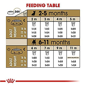 Royal Canin Breed Health Nutrition French Bulldog Puppy Dry Dog Food, 3 lb