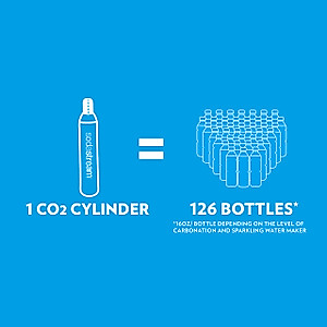 SodaStream Fountain Jet Sparkling Water Maker, Bundle with bubly drops, Black