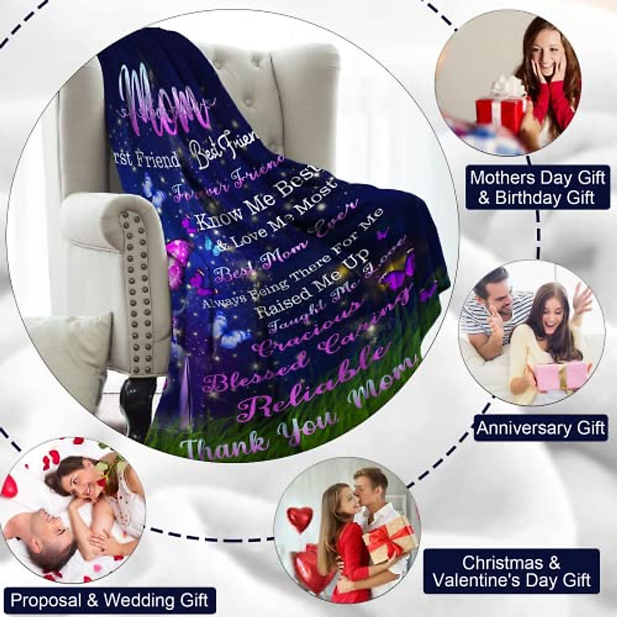 Coolim Gifts for Mom, Mom Birthday Gifts, Birthday Gifts for Mom from Daughter, Mom Blanket, to My Mom Blanket