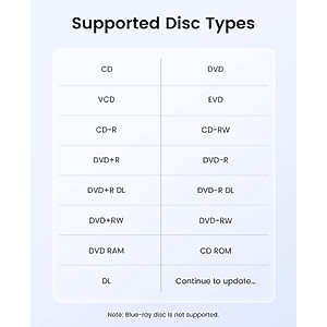 ORICO External CD DVD Drive for Laptop PC with USB Ports and TF/SD Card Slots Portable DVD Disc Drive Support M-DISC Compatible Windows Linux OS Mac System