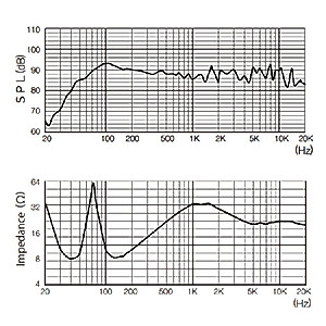 BMB CSD-2000 (SE) 12-Inch 1200W 3-Way Speaker (Pair)