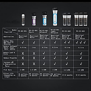 Wingsol Under Sink Water Filter, NSF/ANSI 53&42, Life Indicator, Reduce 99.99% Lead, PFAS, PFOA/PFOS, Odor, Sediment, Chlorine, Increase Water pH, 8K Gallons, Quick Change, Fit Well Water, USA Tech