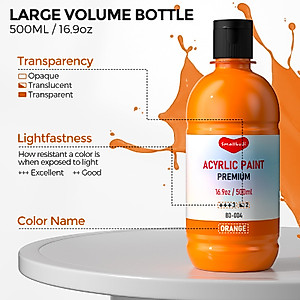 Smallbudi 15 Colors Large Acrylic Paint Set (16.9 oz,500 ml), Bulk Acrylic Paint Non-Toxic Art Painting Supplies on Multi Surface Canvas Wood Craft Fabric Rock for Artist Beginner with Color Wheel