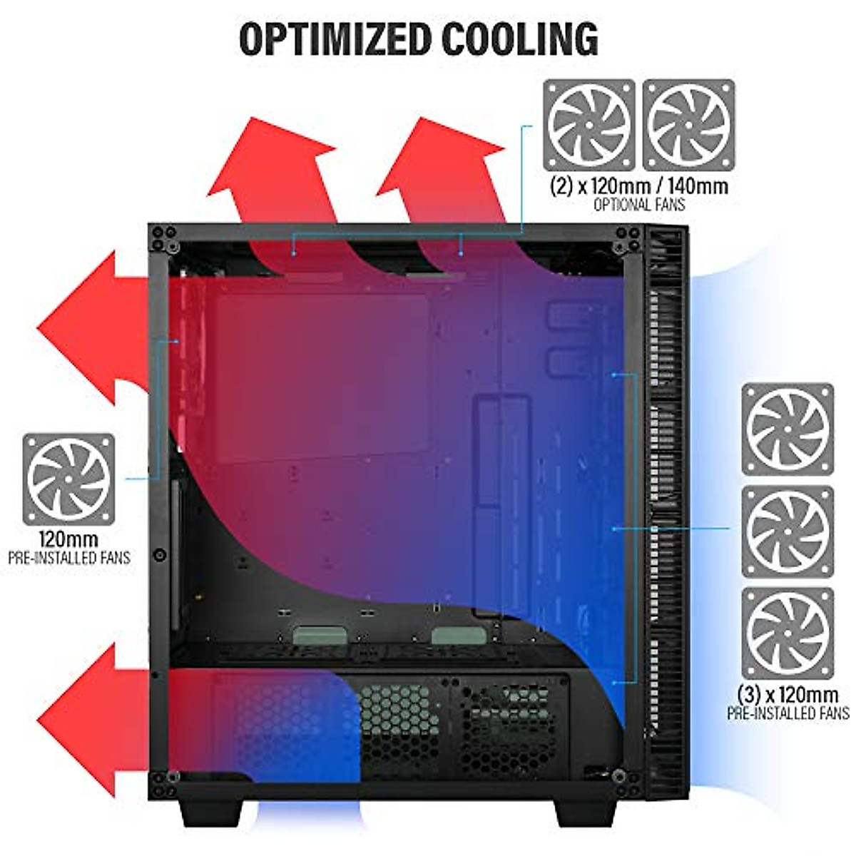 Rosewill ATX Mid Tower Gaming PC Computer Case with Red LED Fans, 360mm AIO Water Cooling Radiator Support, 3 Sided Tempered Glass, Great Cable Management/Airflow - CULLINAN MX-Red
