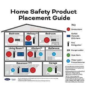 Kidde Fire Extinguisher for Home & Office Use, 5-B:C, 3.2 Lbs., USCG Approved with Strap Bracket (Included)