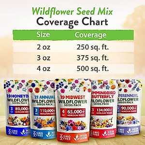 HOME GROWN Midwest Wildflower Seeds Mix 4oz | 65,000 Non-GMO, USA Sourced, High Germination Rate | Heirloom Pollinator Flowers Seed Mix | Wild Flower Seeds Bulk | Covers 500 sq. ft.