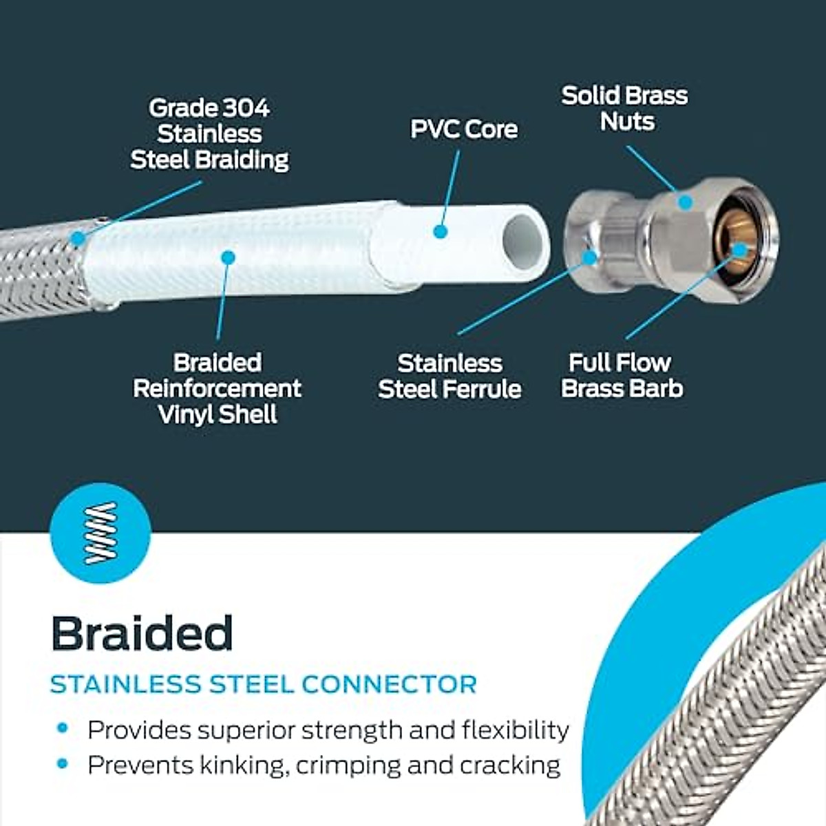 Eastman 24 inch Steel-Flex Braided Faucet Connector, 1/2 Inch FIP x 3/8 Inch Compression, Stainless Steel Faucet Supply Line, 48006