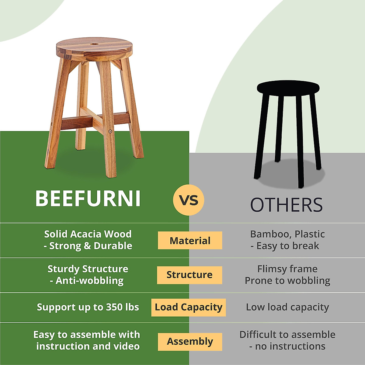 BEEFURNI Round Wooden Stool, Acacia Wood 18 Inch Stool, Wooden Step Stools for Kids, Solid Acacia End Table, Round Plant Stand 350 lbs Capacity, Easy to Assemble, 1 Year Warranty