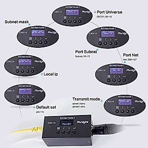 Pknight Bi-directional ArtNet DMX Ethernet Lighting Controller Interface | one universe (RDM not Supported) (CR011R-3pin)