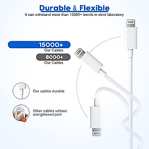 Fast iPhone Charger,iPhone Charger Fast Charging 2Pack Quick Fast Charger 6ft Long USB C Lightning Cable Fast Charging Cord USB Charger Block Adapter for iPhone 14 Plus/14 ProMax/13 Mini 12/11/XS/iPad