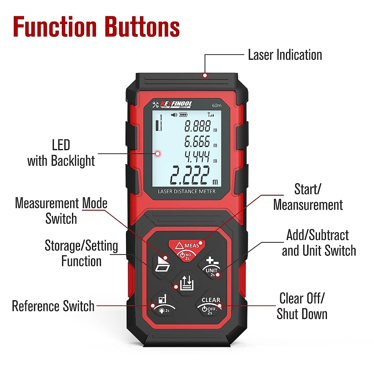 KEYFINOOL Laser Measurement Tool: 196Ft Laser Distance Measure with Enhanced ±1.5mm Accuracy, M/in/Ft Unit Switching, IP54 Shockproof, Area/Volume/Pythagoras
