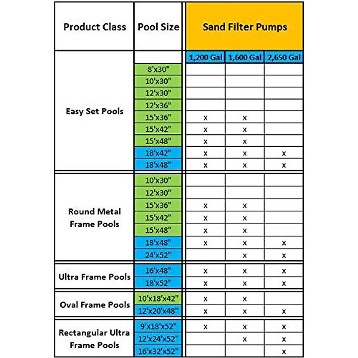 Intex Krystal Clear Sand Filter Pump for Above Ground Pools, 12-inch, 110-120V with GFCI