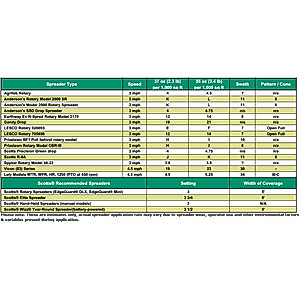 BioProducts' grubGONE! Natural Organic Grub Control Granule with BTG