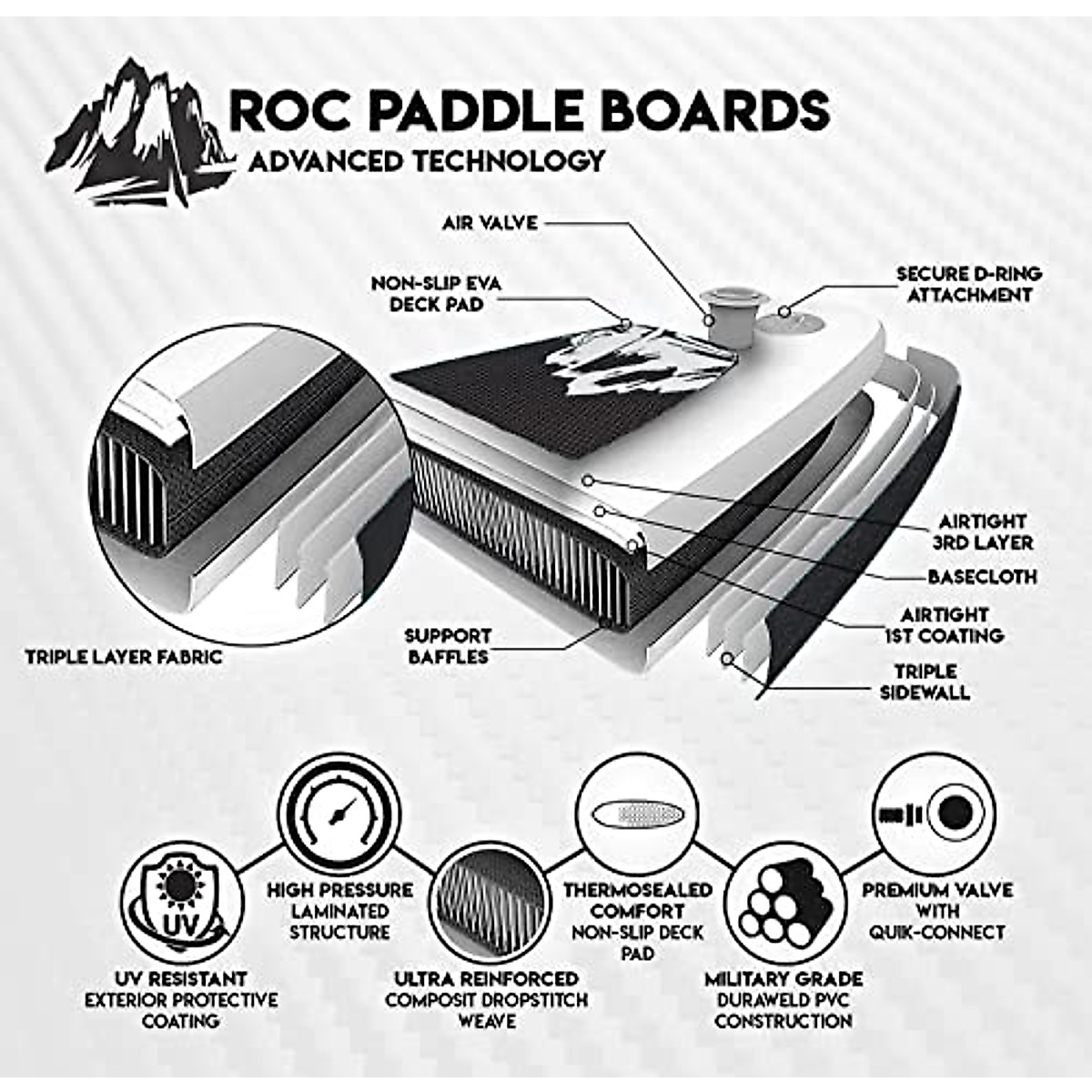 Roc Inflatable Stand Up Paddle Boards with Premium SUP Paddle Board Accessories, Wide Stable Design, Non-Slip Comfort Deck for Youth & Adults