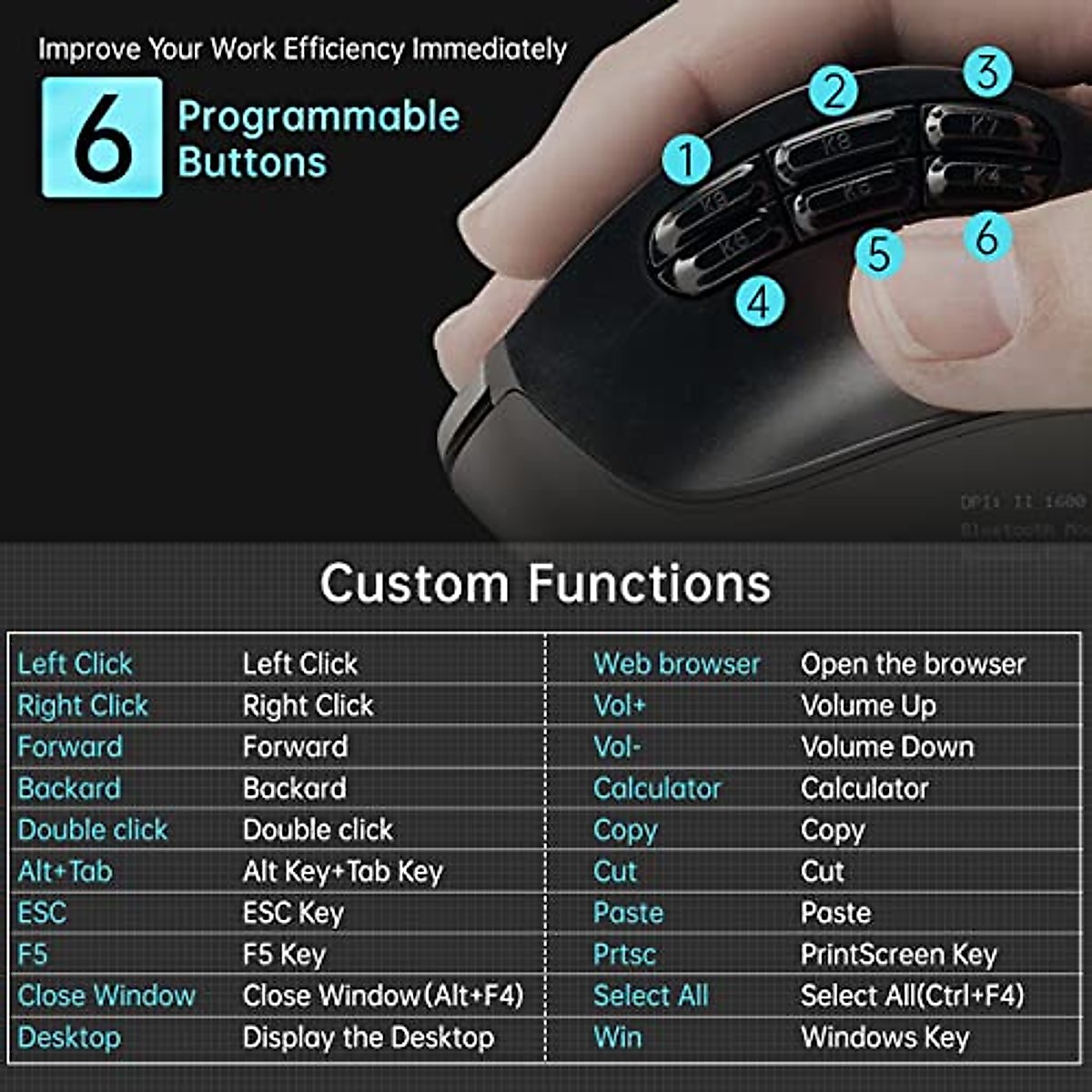 SANWA Ergonomic Wireless Mouse, Bluetooth & 2.4GHz Modules, LED Screen, 6 Programmable Buttons, Rechargeable, Compatible with Windows, Mac, iPad, Android