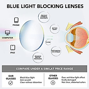 kunchu TR90 Reading Glasses for Women Men Blue Light Blocking Anti UV Ray Filter Nerd Eyeglasses(Black,1.50x)