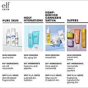 e.l.f. SKIN Hydrating Serum, Soothes & Protects Skin, Infused With Jojoba, Aloe, Vitamin E, Grape & Shea Butter, Vegan & Cruelty-Free, 1.01 Oz