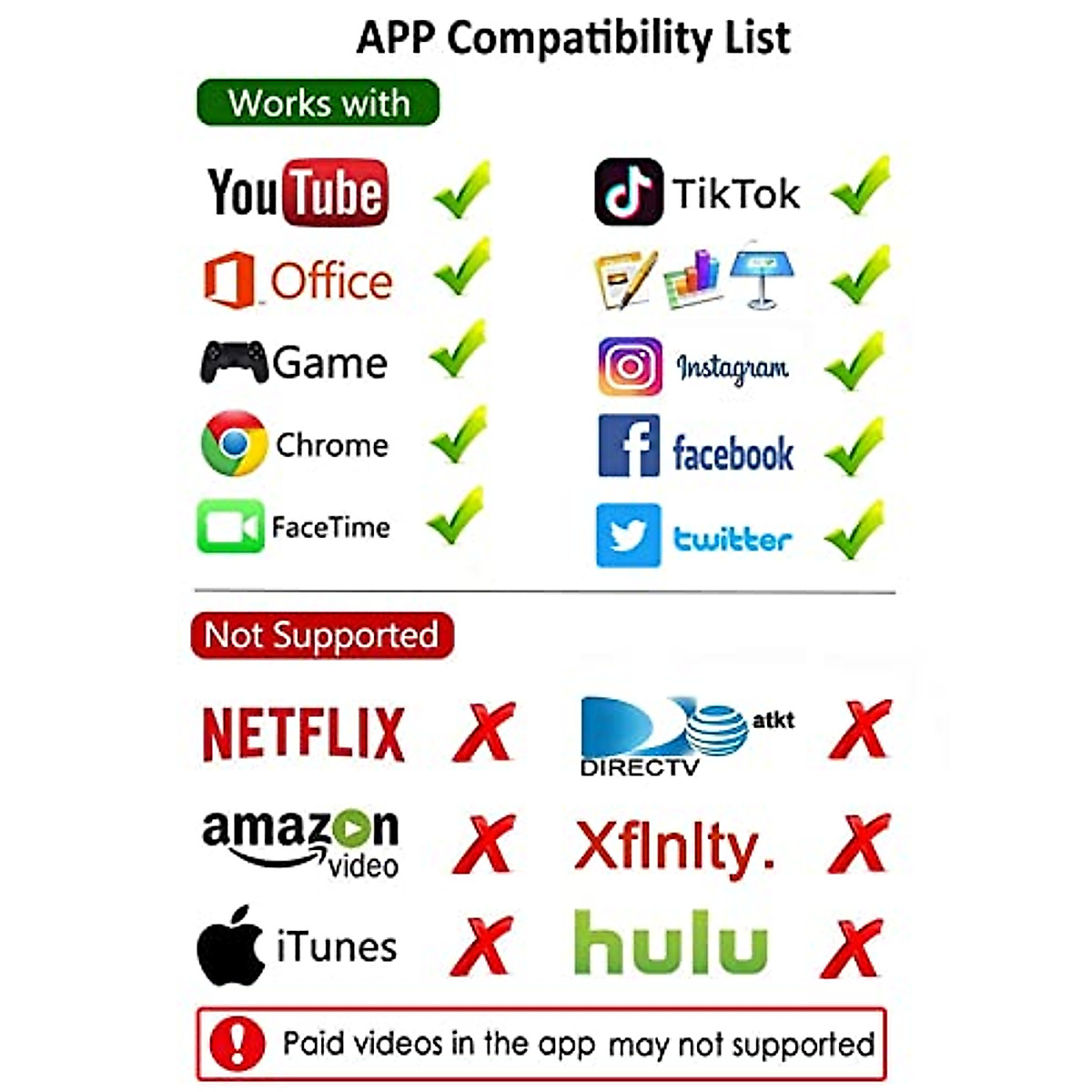 Apple Lightning to HDMI Adapter, Digital AV Audio Dongle, 1080P Sync Screen Cable for iPhone, iPad, iPod to TV/Projector/Monitor, MFi Certified Video Converter