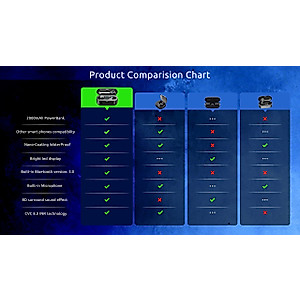 Volt Plus TECH Wireless V5.0 Bluetooth Earbuds Compatible with Microsoft Surface Duo 2 LED Display, Mic 8D Bass IPX7 Waterproof/Sweatproof (Black)