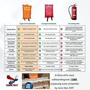 Supa Ant Emergency Fire Blanket for Home and Kitchen - 1 Pack 1500F High Visibility (Glow in The Dark) Smother Kitchen Fire Blanket - CE Certified Hero Fire Blankets Emergency for Home (74in)