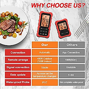 Digital Meat Thermometer - Cooking Food Oven BBQ Smoker Grill Thermometer for Grilling Smoking - Wireless Meat Thermometer with 4 Temperature Probes