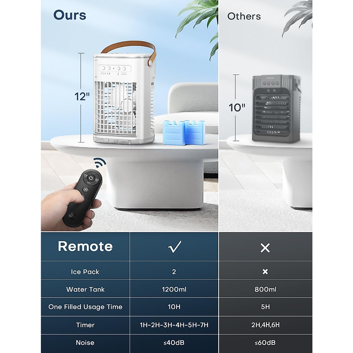 TEMEIKE 4-IN-1 Personal Air Conditioner w/Remote, 2 Ice Packs, 1200ML Tank, 7H Timer for Smart Auto-Off,2 Cool Mist,3-Speed Small Portable Air Conditioner, 7-LED Light Evaporative Air Cooler for Room