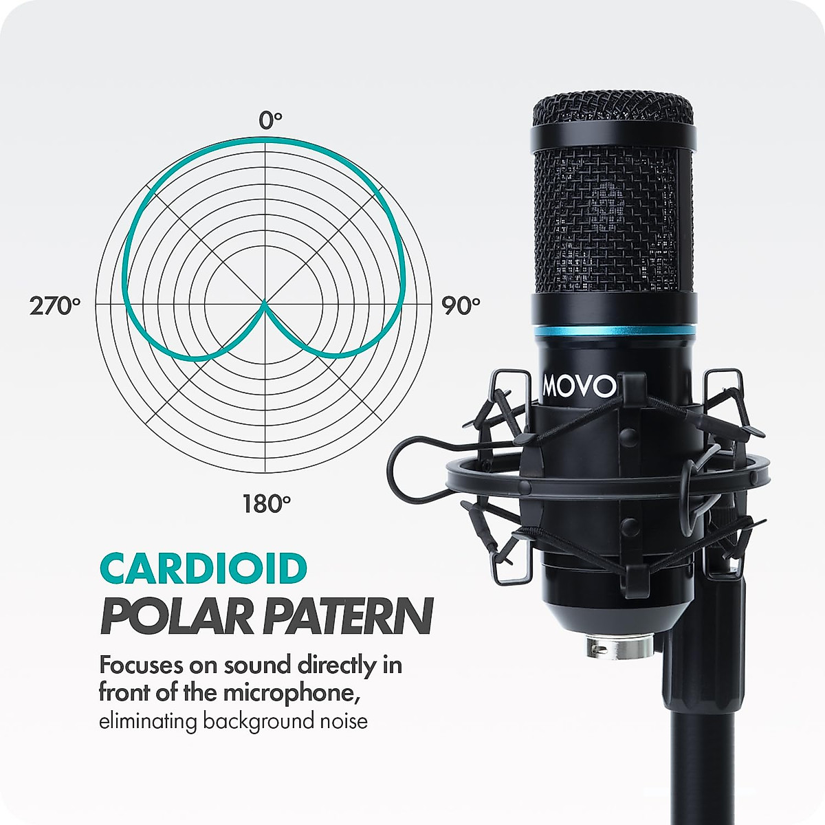 Movo Smartphone Podcast Microphone Bundle for iPhone, iPad - 2X Condenser Microphone, 2X Desktop Mic Stand, 2X Studio Headphones, Dual Channel XLR Interface - Studio Microphone for Streaming Kit