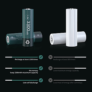 Deleepow Rechargeable AA Batteries High Capacity 3300mAh Nimh AA Batteries 1.2v Pre-Charged Double A Battery with LCD Display Charger, Pack of 8