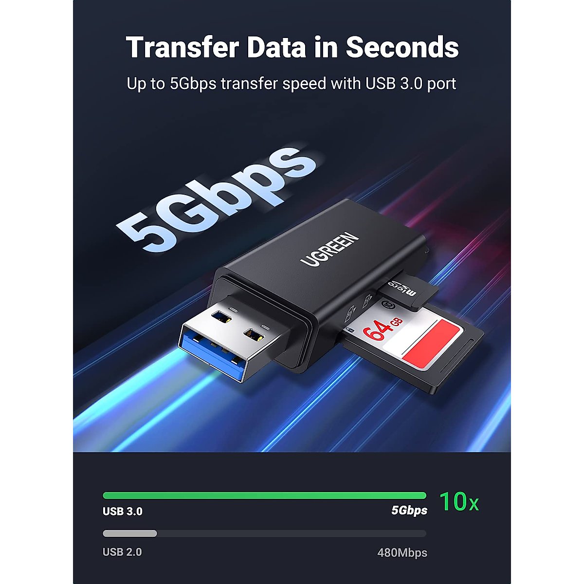 UGREEN SD Card Reader Portable USB 3.0 Dual Slot Flash Memory Card Adapter Hub for TF SD Micro SD SDXC SDHC MMC RS-MMC Micro SDXC Micro SDHC UHS-I for Mac Windows Linux Chrome PC Laptop