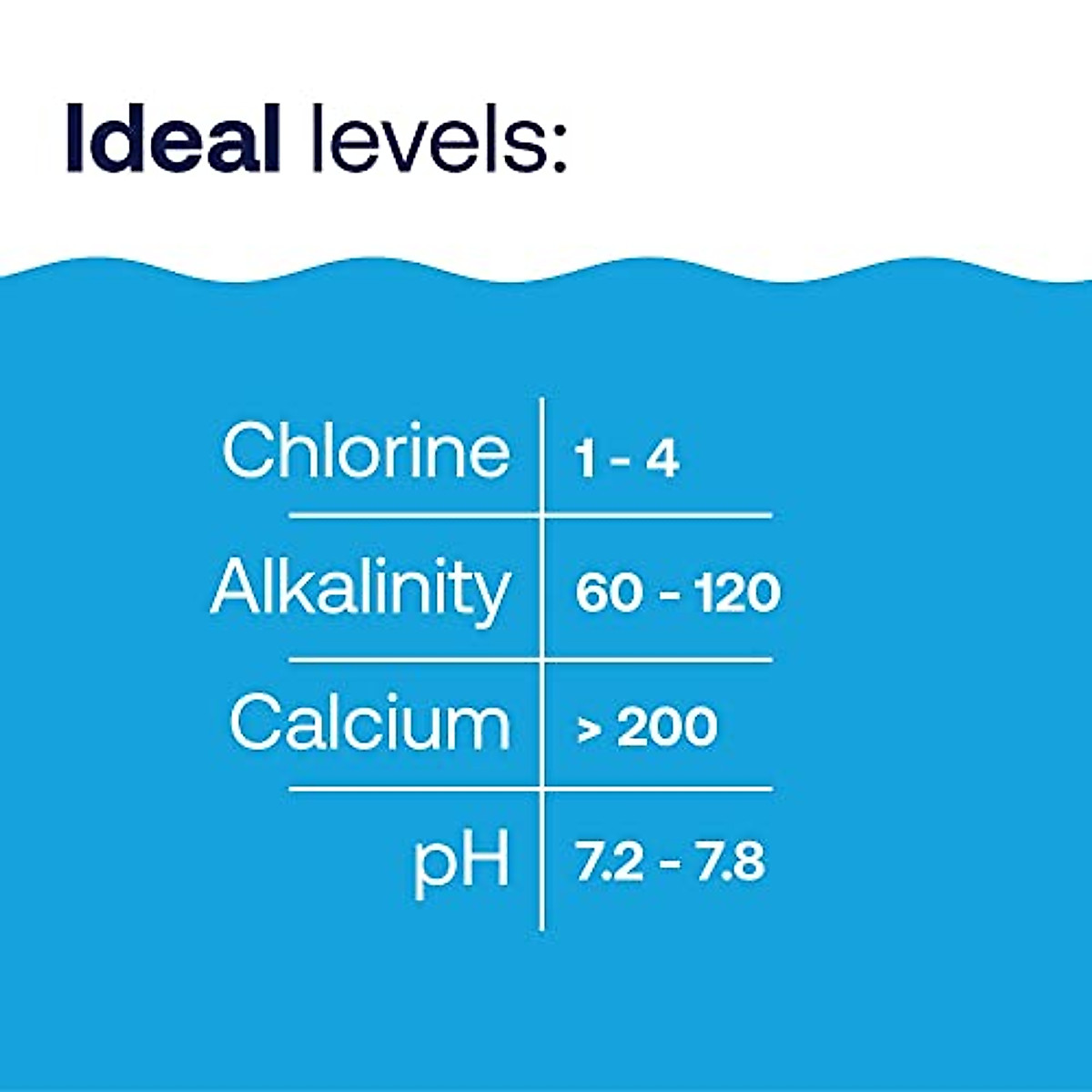 HTH Pool Care pH Down, Lowers pH, Swimming Pool Chemical, 5 Lbs