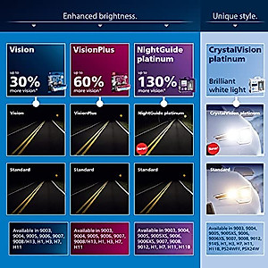 Philips Automotive Lighting 9005 VisionPlus Upgraded Headlight with up to 60% More Vision, 2 Pack