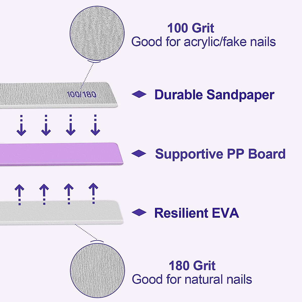 Nail Files (24 Pack), 100/180 Grit Emery Boards Nail File for Natural Nails and Acrylic Nails, Double Sided Emory Boards limas para unas acrilicas Profesional Fingernail Filer Reusable Manicure Gray