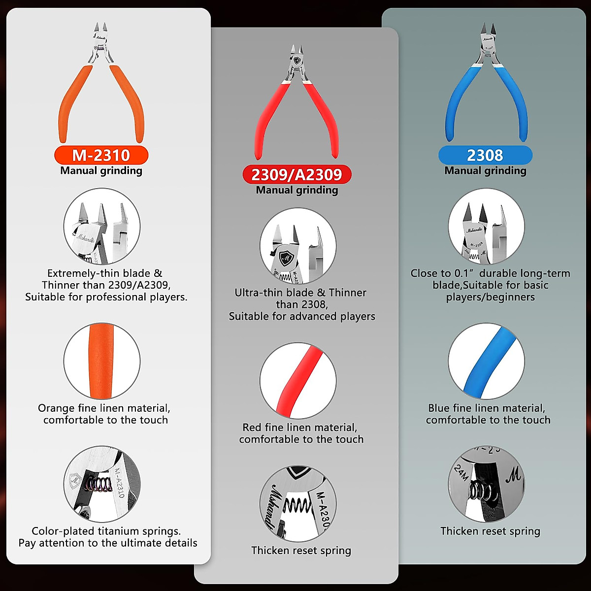 mshandto Model Nippers, 4.7" Ultra Thin Single Blade Gundam Nippers, Sprue Cutter Hobby Nippers, Model Kit Nippers for Plastic Gunpla Model Building with Protective Cover and Spring