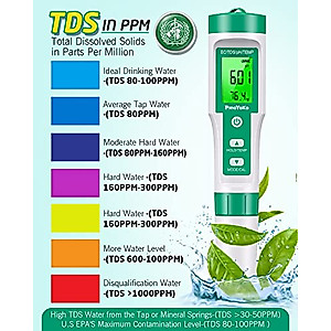 4 in 1 Digital pH Meter for Water, ±0.01 Resolution High Accuracy Tds Meter Digital Water Tester with ATC pH Tester, Water Tester for Drinking Water, Brewing, Hydroponics, Wine, Pool and Aquarium