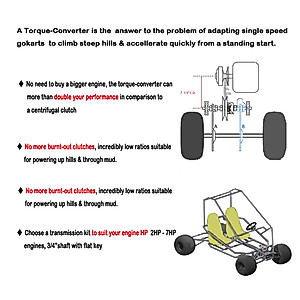 Torque Converter Go Kart Clutch 3/4 inch 10T 40/41 & 12T 35 Chain Drive Belt Pulley Replace for Manco Comet TAV2 Mini Bike, 30 Series