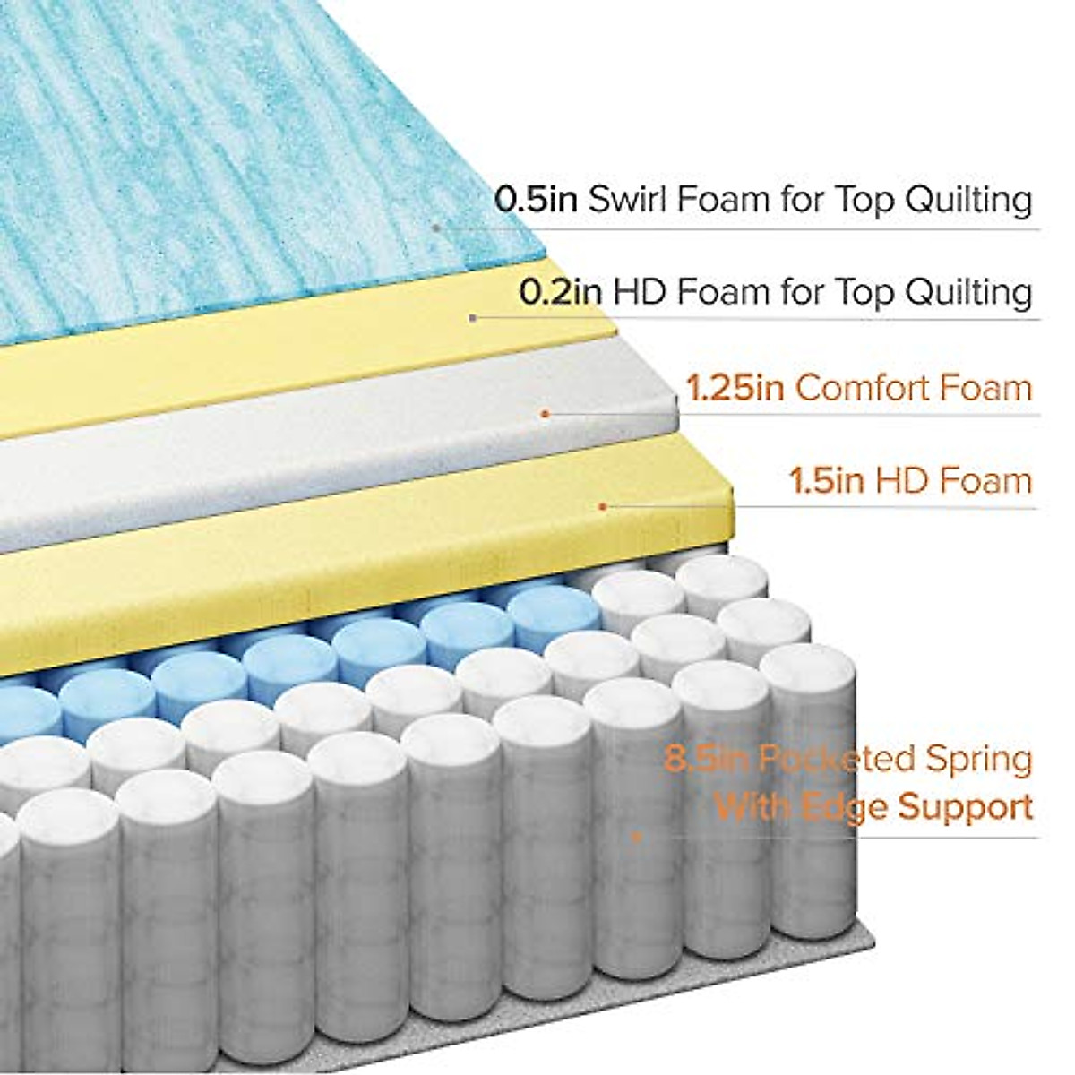 ZINUS 12 Inch Cool Touch Comfort Gel-Infused Hybrid Mattress, Full, Pocket Innersprings for Motion Isolation, Mattress in A Box