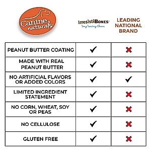 Canine Naturals IrresistiBONES Long Lasting Peanut Butter Chew - Made with Real Peanut Butter - All Natural and Easily Digestible - 6 Pack