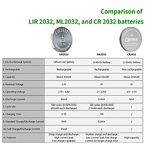 EEMB 10PCS LIR2032 Rechargeable Battery 3.7V Lithium-ion Coin Button Cell Batteries 45mAh 2032 Rechargeable Battery